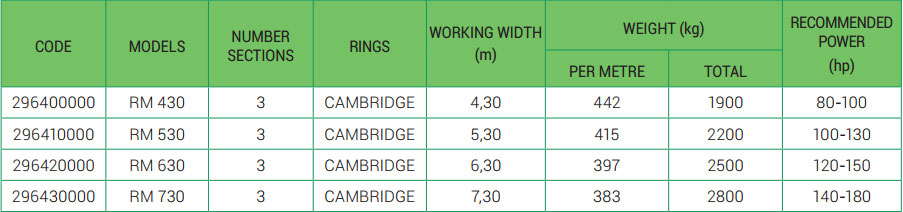 ROLL MASS – Ultimate Motors